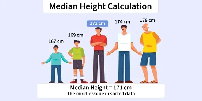 Median In Statistics Geeksforgeeks