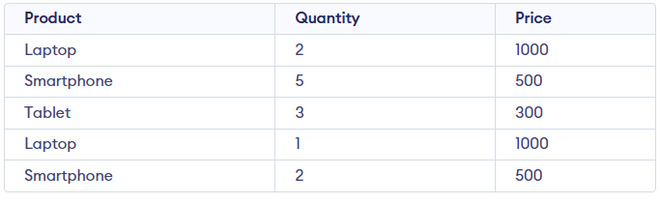 SQL SUM() Function - GeeksforGeeks