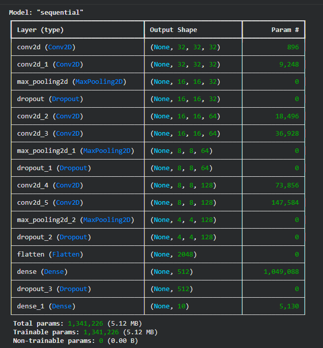 CIFAR-10 Image Classification in TensorFlow - GeeksforGeeks