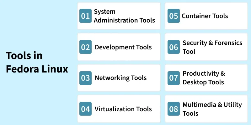 Key Feature & Tools of Fedora Linux - GeeksforGeeks