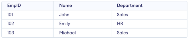 SQL Count() Function - GeeksforGeeks