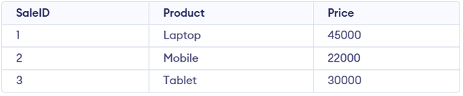 SQL MAX() Function - GeeksforGeeks