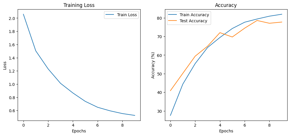 ResNet18 from Scratch Using PyTorch - GeeksforGeeks