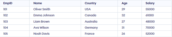 SQL NOT NULL Constraint - GeeksforGeeks
