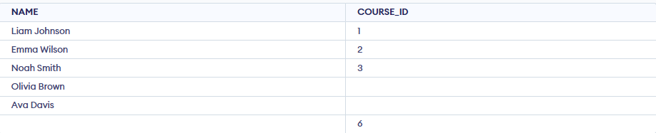 SQL Joins (Inner, Left, Right and Full Join) - GeeksforGeeks