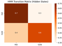 Hidden Markov Model in Machine learning - GeeksforGeeks
