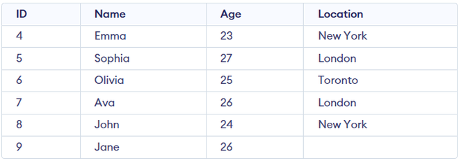 SQL DEFAULT Constraint - GeeksforGeeks