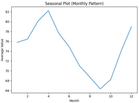 Time Series Analysis and Forecasting - GeeksforGeeks