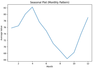 Time Series Analysis and Forecasting - GeeksforGeeks