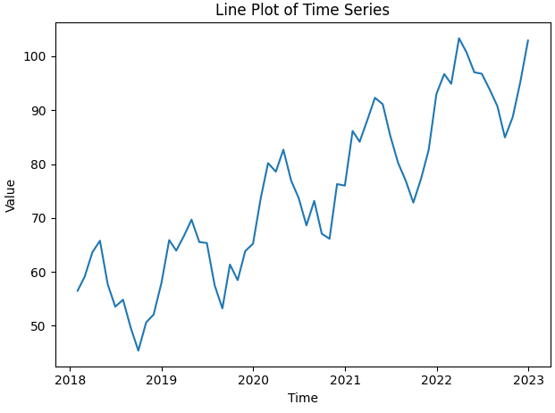 Time Series Analysis and Forecasting - GeeksforGeeks
