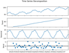 Time Series Analysis and Forecasting - GeeksforGeeks