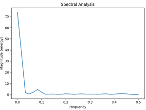 Time Series Analysis and Forecasting - GeeksforGeeks