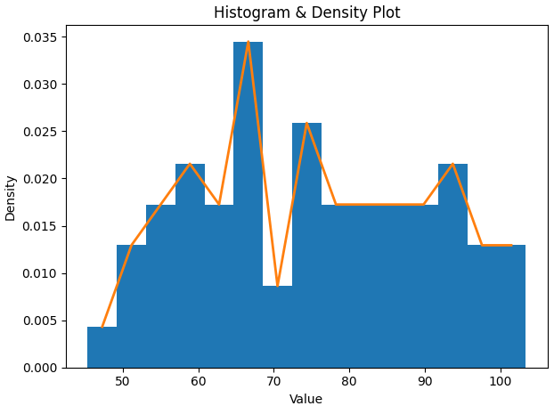 Time Series Analysis and Forecasting - GeeksforGeeks