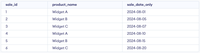 SQL | Date Functions - GeeksforGeeks