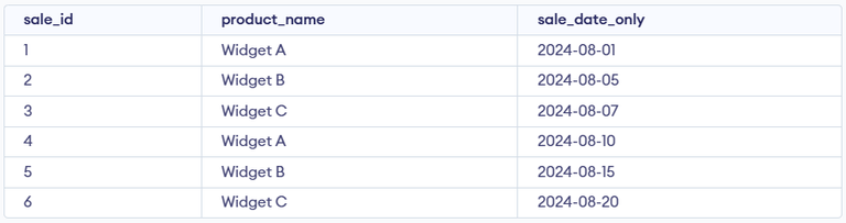 SQL | Date Functions - GeeksforGeeks