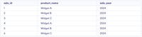 SQL | Date Functions - GeeksforGeeks