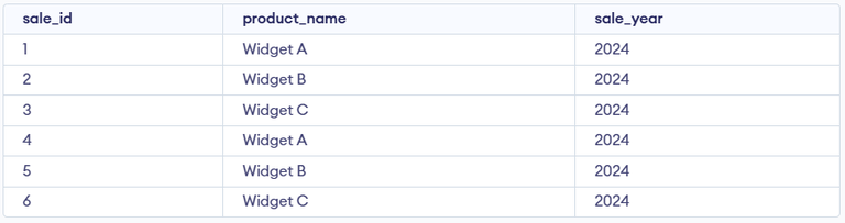 SQL | Date Functions - GeeksforGeeks
