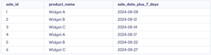 SQL | Date Functions - GeeksforGeeks