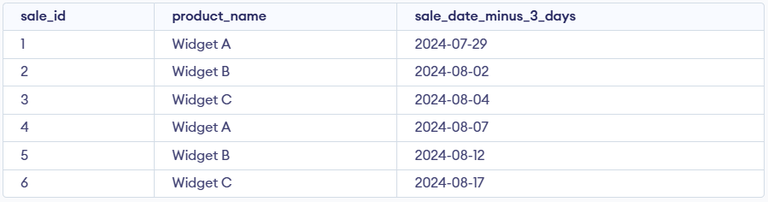 SQL | Date Functions - GeeksforGeeks