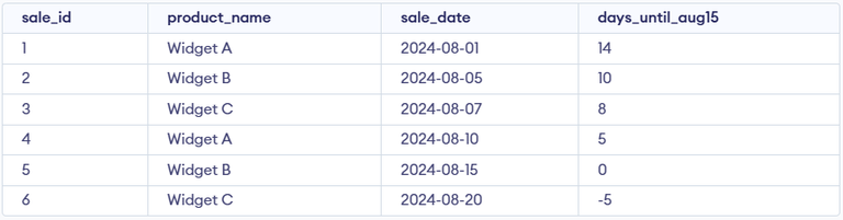 SQL | Date Functions - GeeksforGeeks