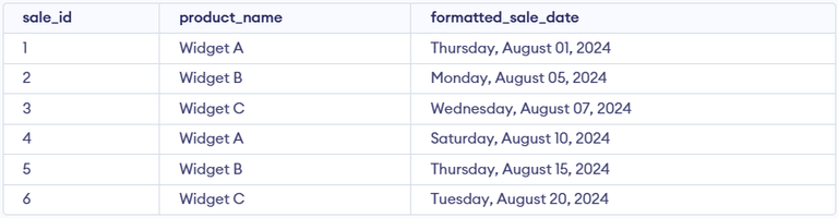 SQL | Date Functions - GeeksforGeeks