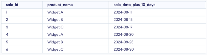 SQL | Date Functions - GeeksforGeeks