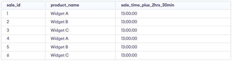 SQL | Date Functions - GeeksforGeeks