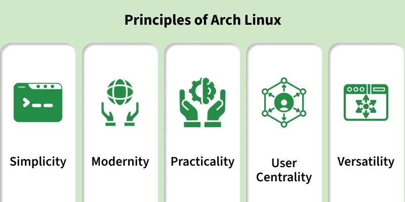 Introduction to Arch Linux - GeeksforGeeks