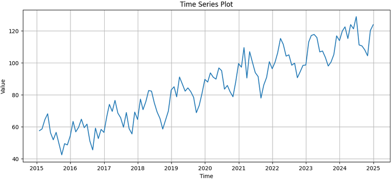 Time Series Analysis and Forecasting - GeeksforGeeks