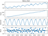 Time Series Analysis and Forecasting - GeeksforGeeks
