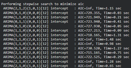Time Series Analysis and Forecasting - GeeksforGeeks