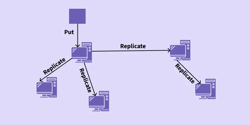 Strong Consistency in System Design - GeeksforGeeks