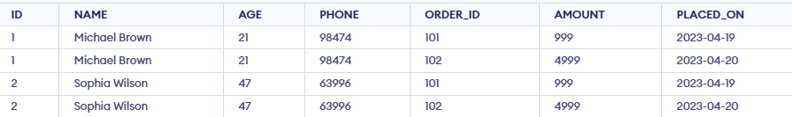 SQL CROSS JOIN - GeeksforGeeks