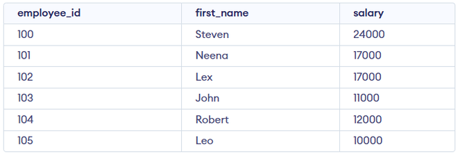 Conversion Function in SQL - GeeksforGeeks