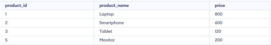 SQL CREATE VIEW Statement - GeeksforGeeks