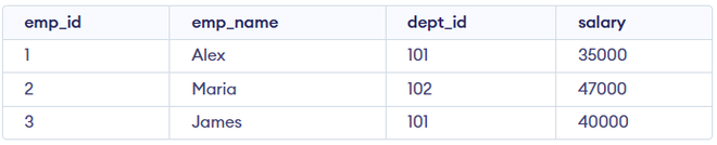 SQL | UPDATE with JOIN - GeeksforGeeks