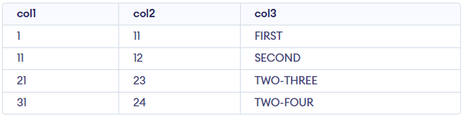 SQL | UPDATE with JOIN - GeeksforGeeks