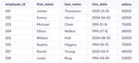 Conversion Function in SQL - GeeksforGeeks