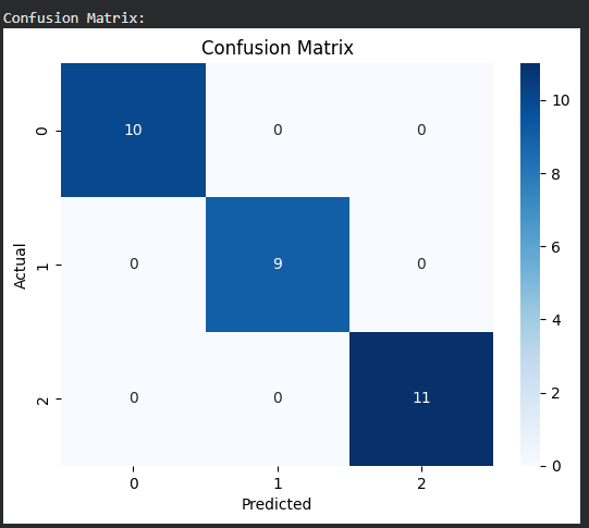 CART (Classification And Regression Tree) in Machine Learning - GeeksforGeeks