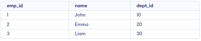 SQL DELETE JOIN - GeeksforGeeks