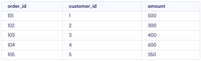 SQL DELETE JOIN - GeeksforGeeks