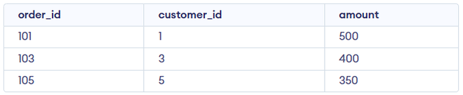 SQL DELETE JOIN - GeeksforGeeks