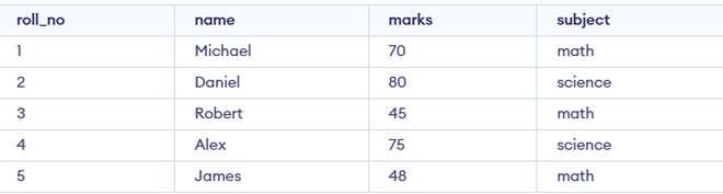 Sql Update View Geeksforgeeks