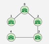 Minimum Operations to Connect Hospitals - GeeksforGeeks