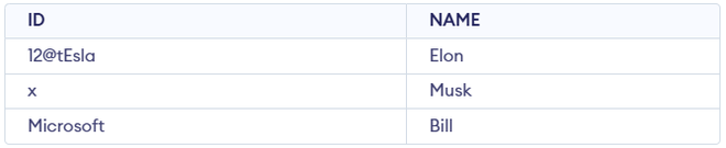SQL UPPER() Function - GeeksforGeeks