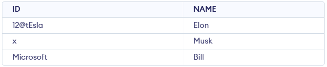 SQL UPPER() Function - GeeksforGeeks