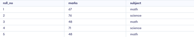 SQL UPDATE VIEW - GeeksforGeeks