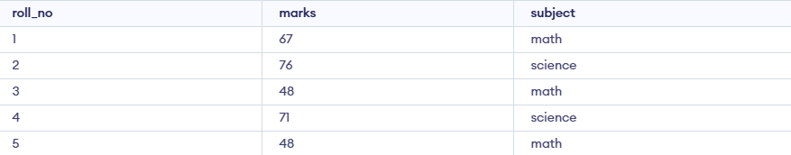 SQL UPDATE VIEW - GeeksforGeeks