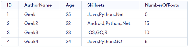 Working With JSON in SQL - GeeksforGeeks