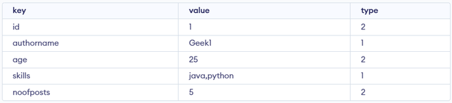 Working With JSON in SQL - GeeksforGeeks